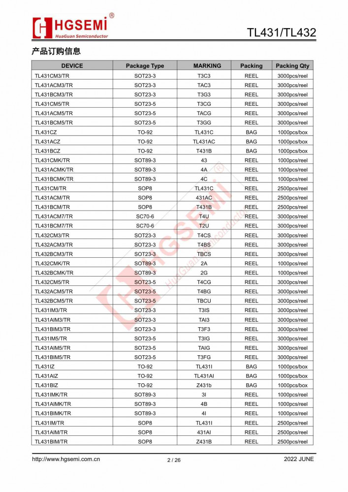 TL432AIM3/TR datasheet page 2