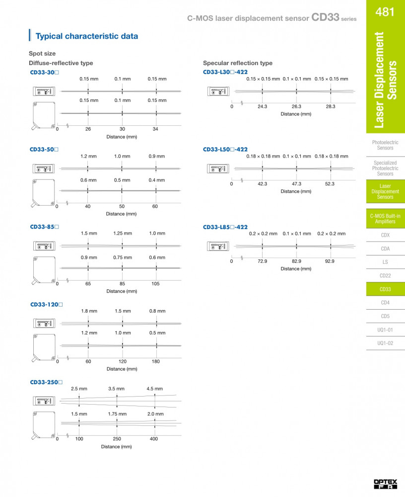 CD33 Series technical document page 10