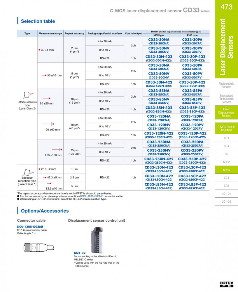 CD33 Series technical document page 2