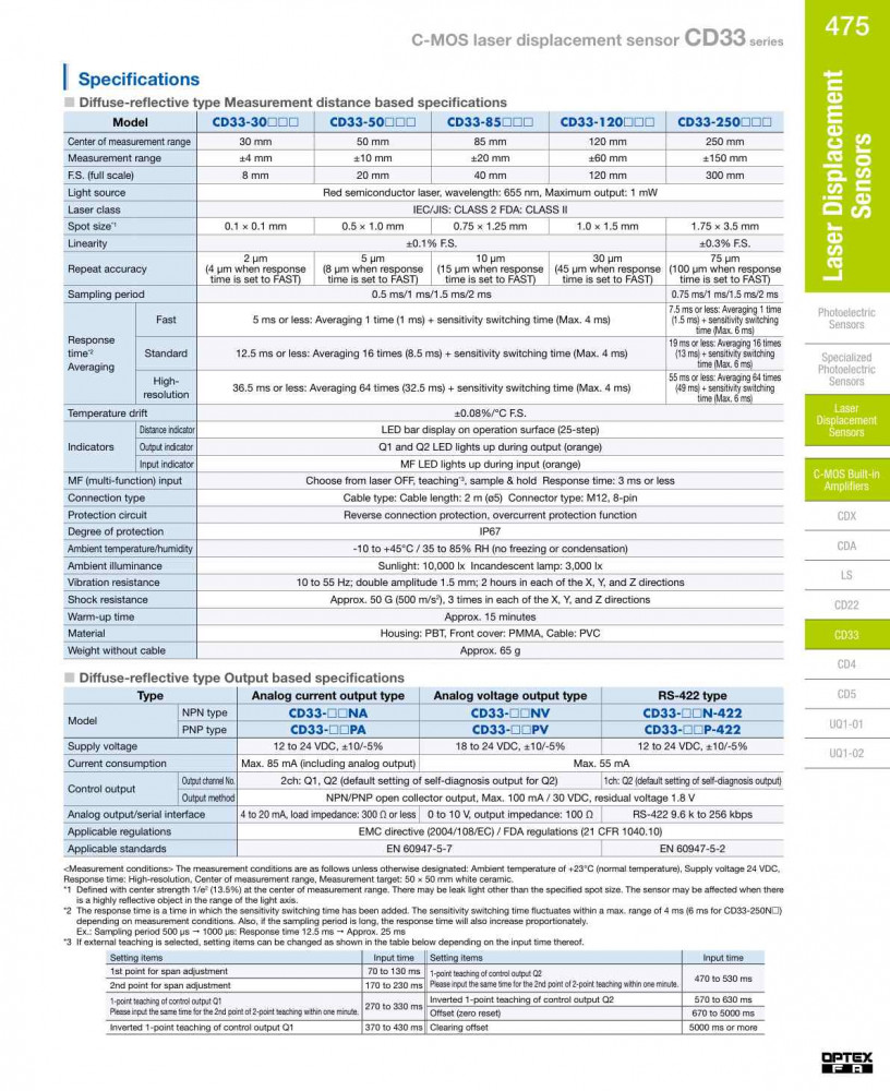 CD33 Series technical document page 4