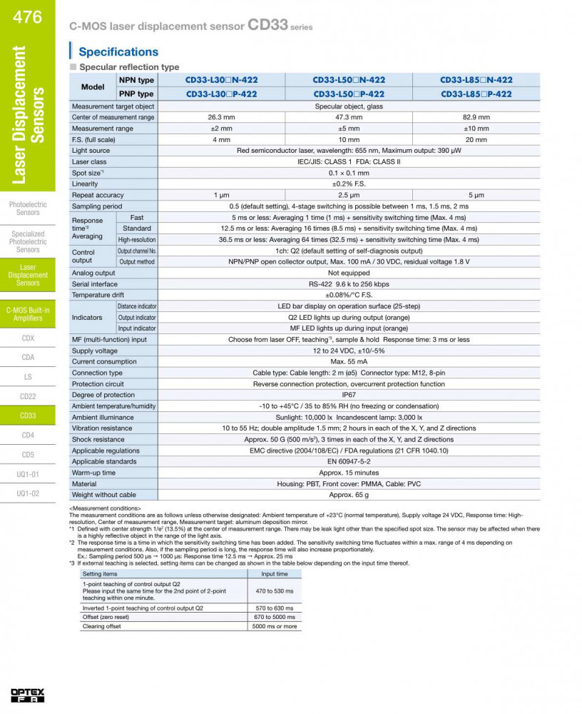 CD33 Series technical document page 5