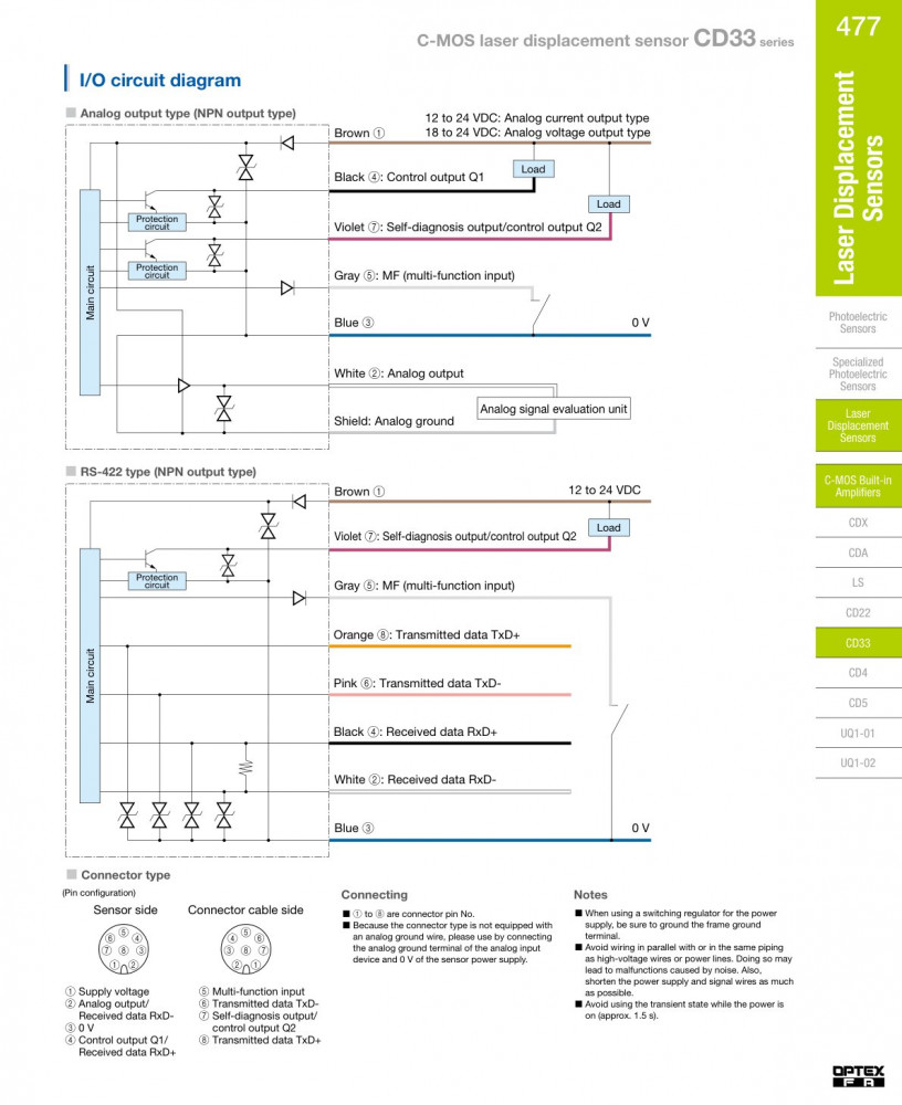 CD33 Series technical document page 6