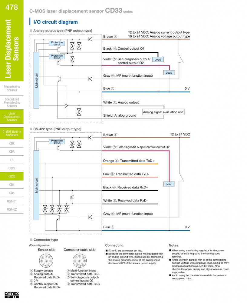 CD33 Series technical document page 7