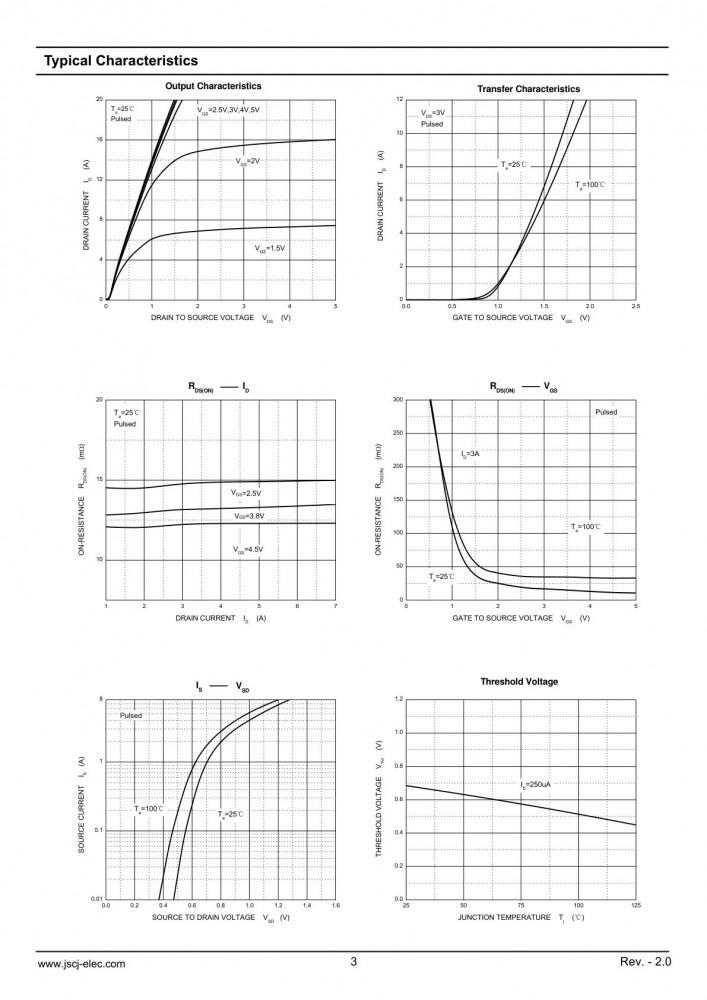 CJL2013 datasheet page 3