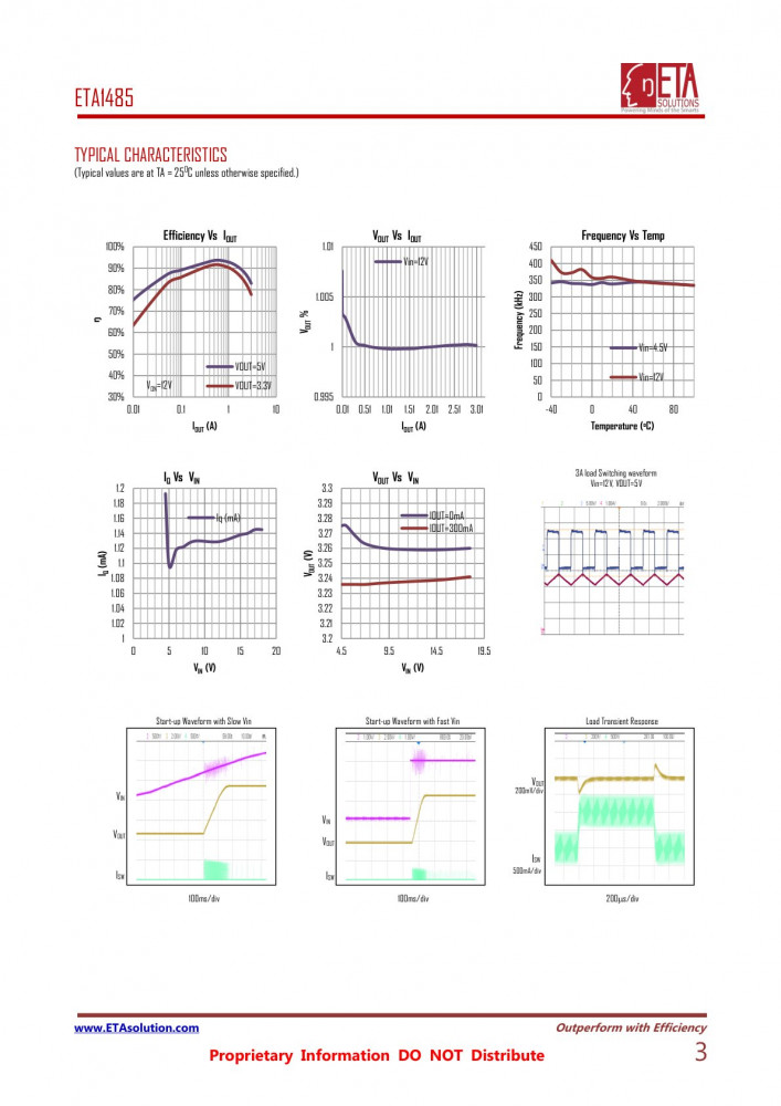 ETA1485E8A datasheet page 3
