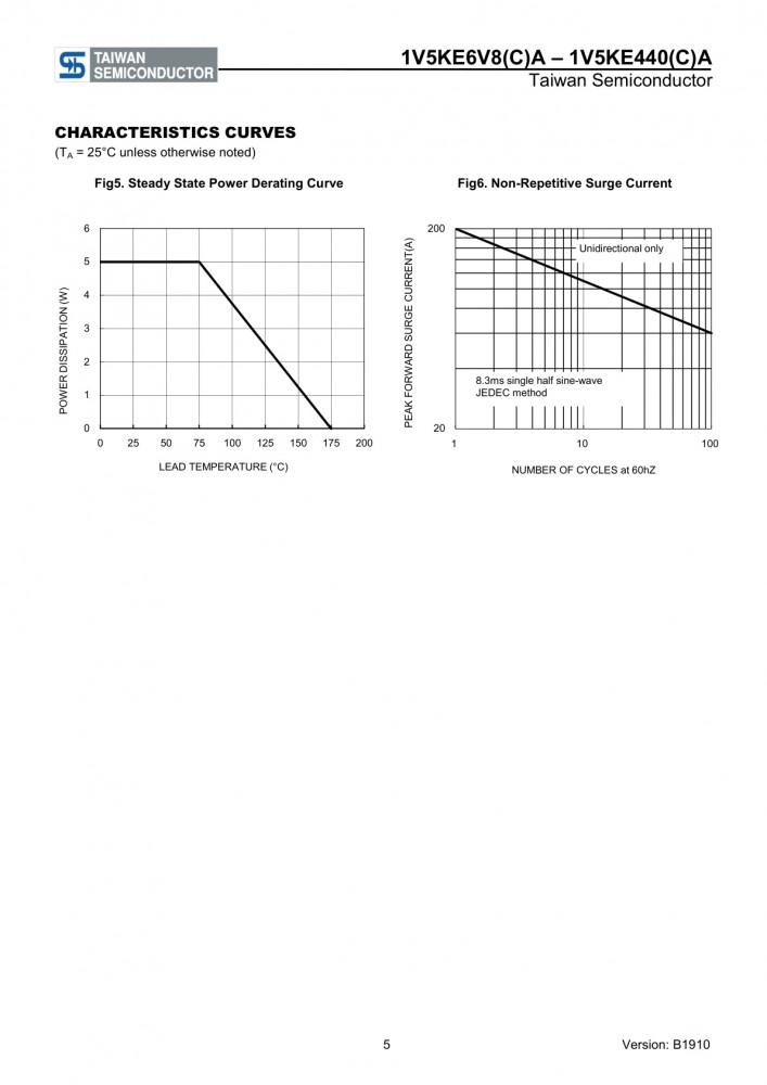 1V5KE75CA datasheet page 5