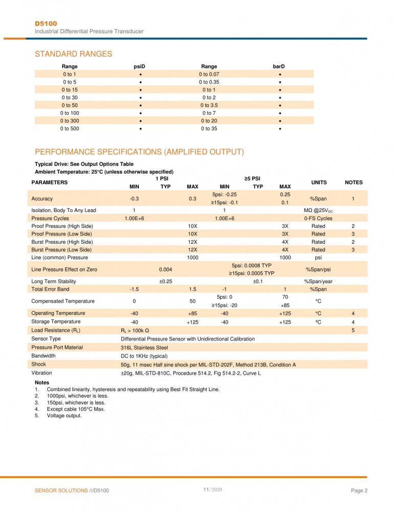 D5100 series datasheet page 2