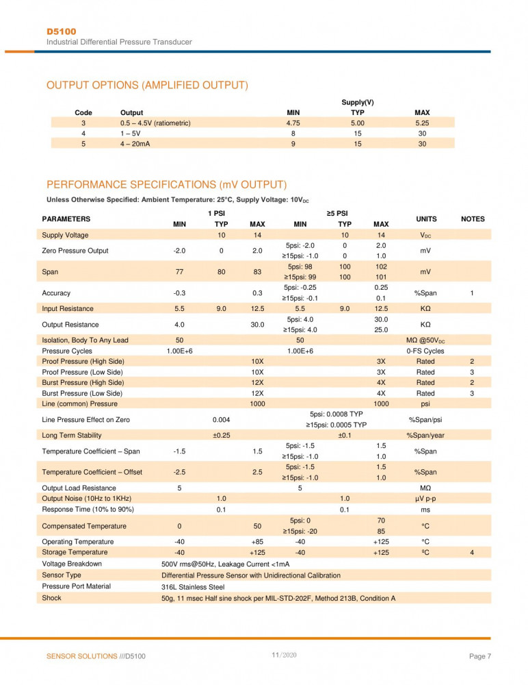 D5100 series datasheet page 7