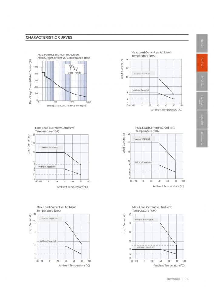 KS15 datasheet page 4