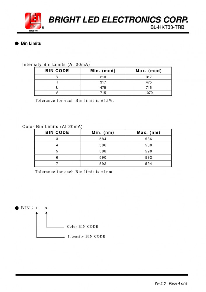 BL-HKT33-TRB datasheet page 4