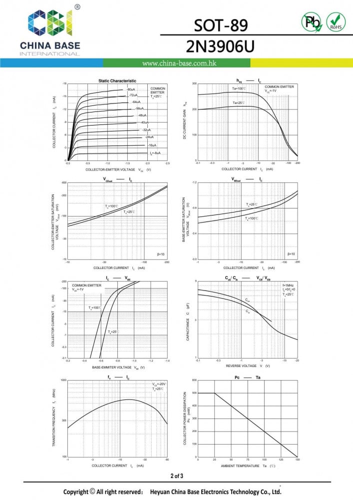 CBI 2N3906U datasheet page 2