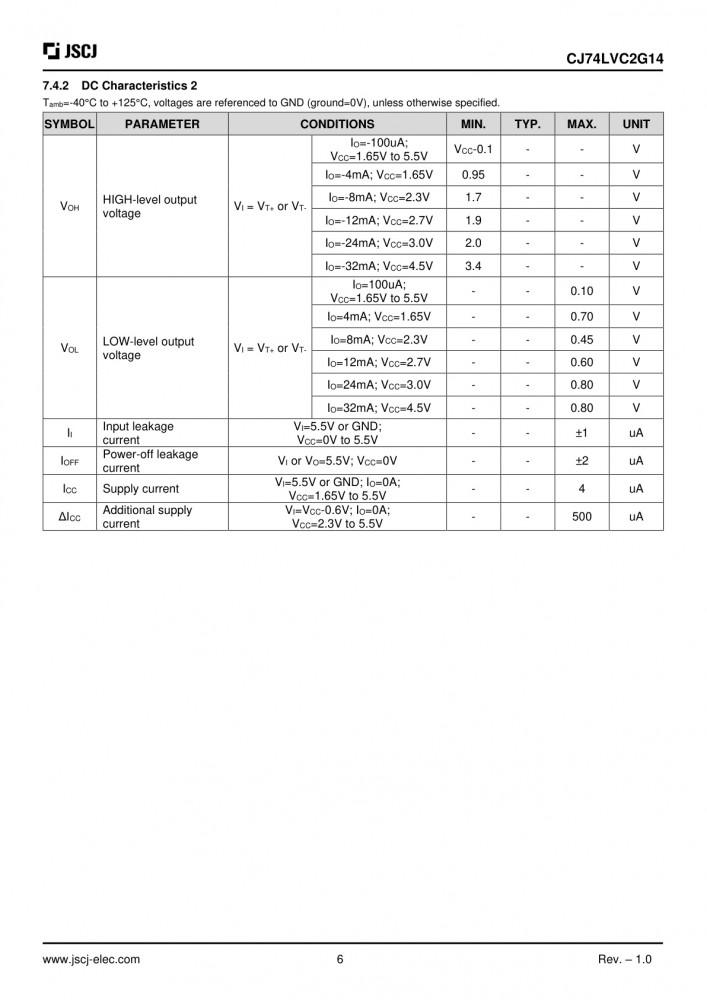 CJ74LVC2G14 datasheet page 6
