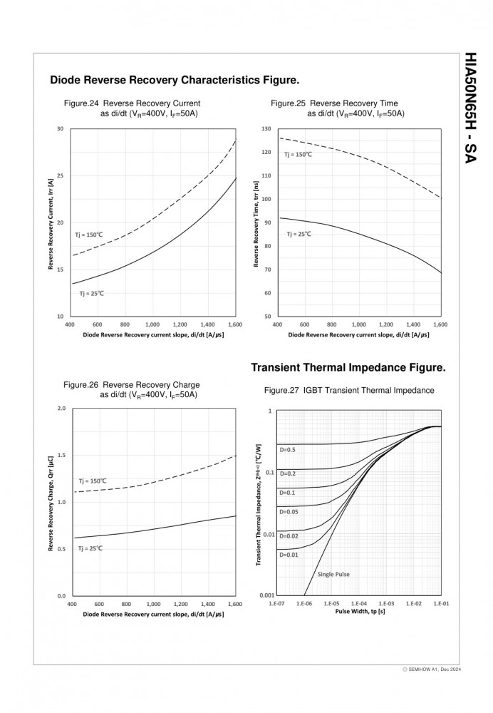 HIA50N65H-SA technical document page 10