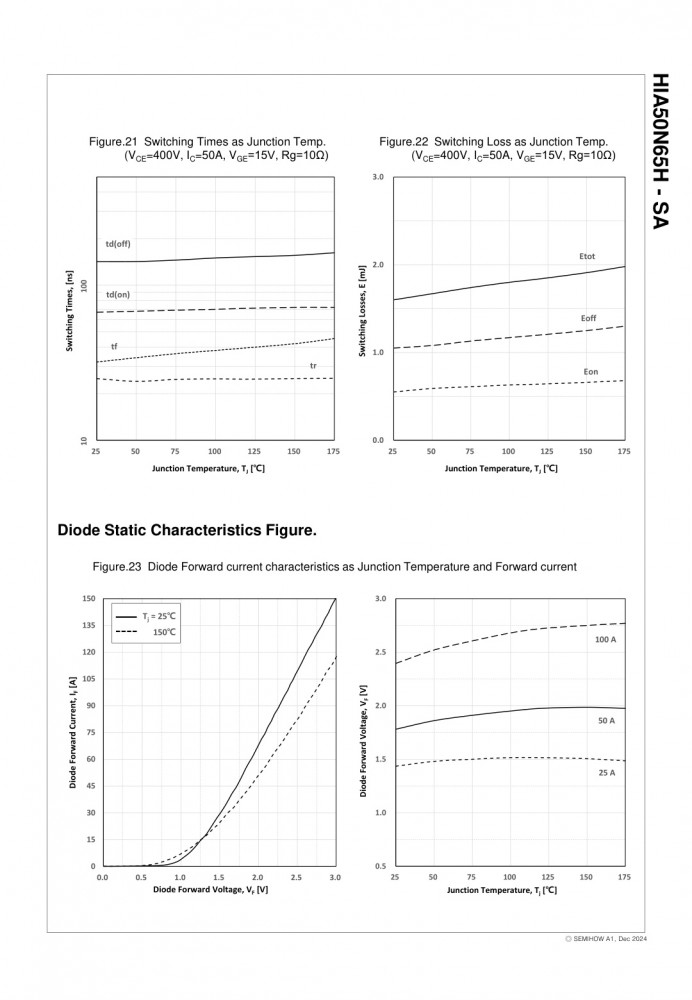 HIA50N65H-SA technical document page 9