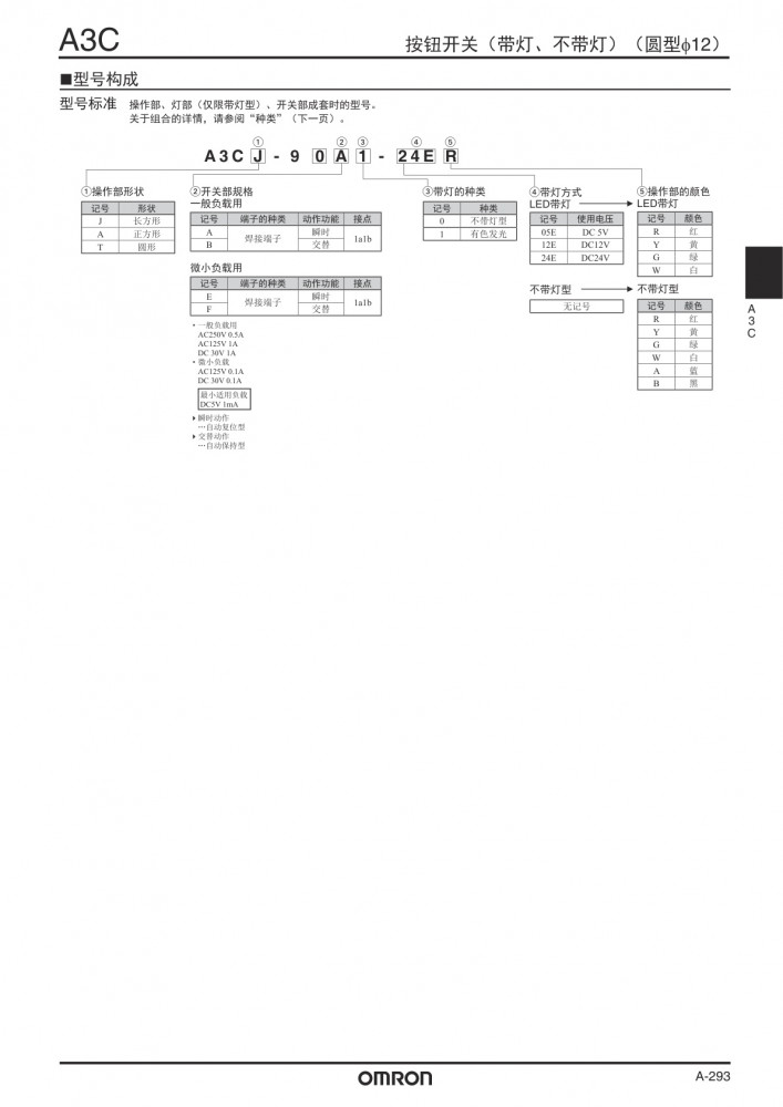 OMRON A3CT-7011 datasheet page 2