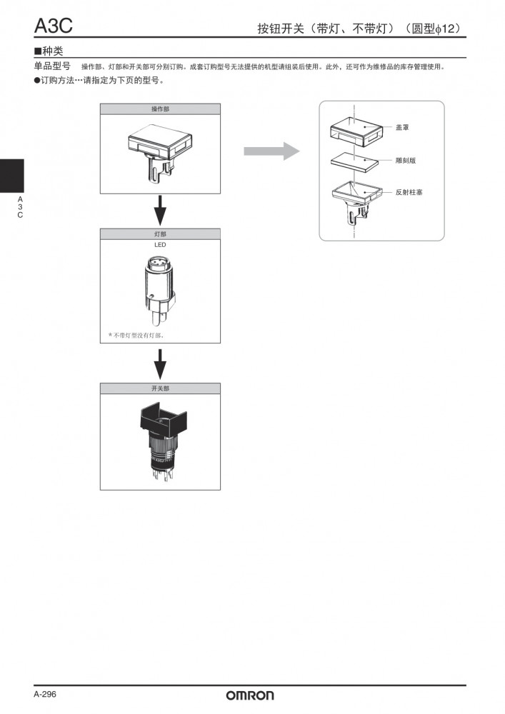 OMRON A3CT-7011 datasheet page 5