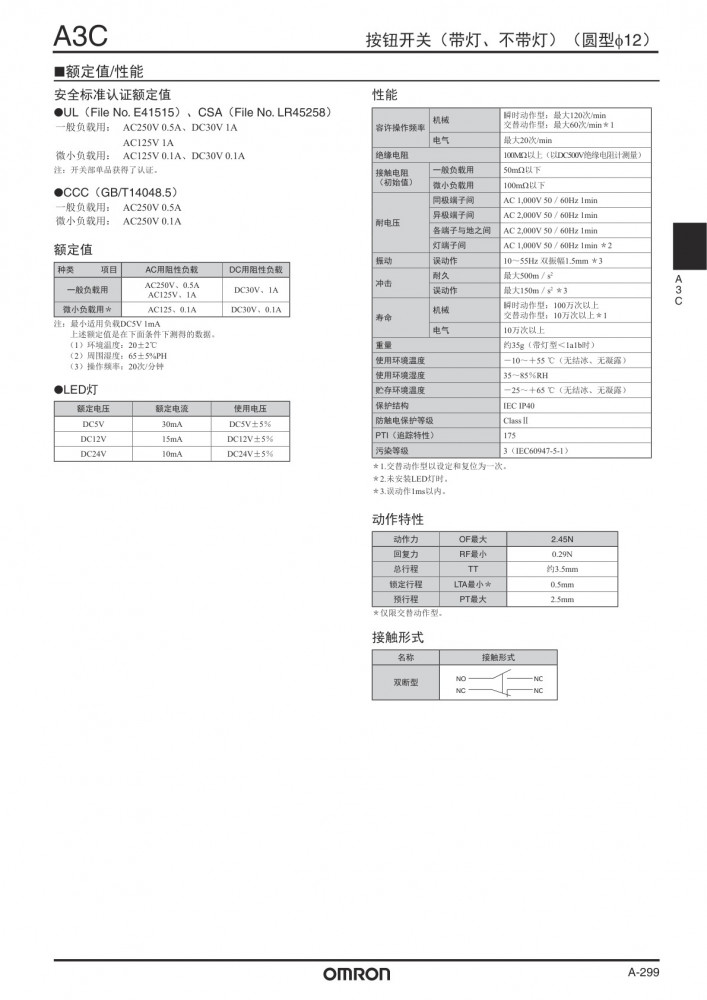 OMRON A3CT-7011 datasheet page 8