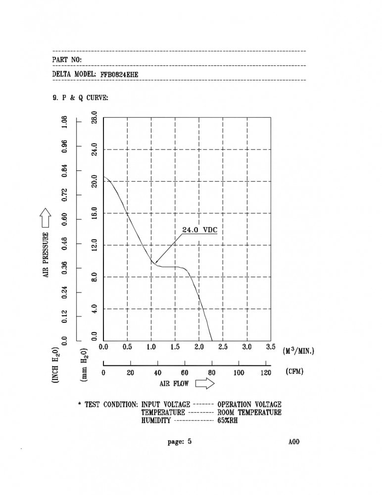 DELTA FFB0824EHE dimensional drawing page