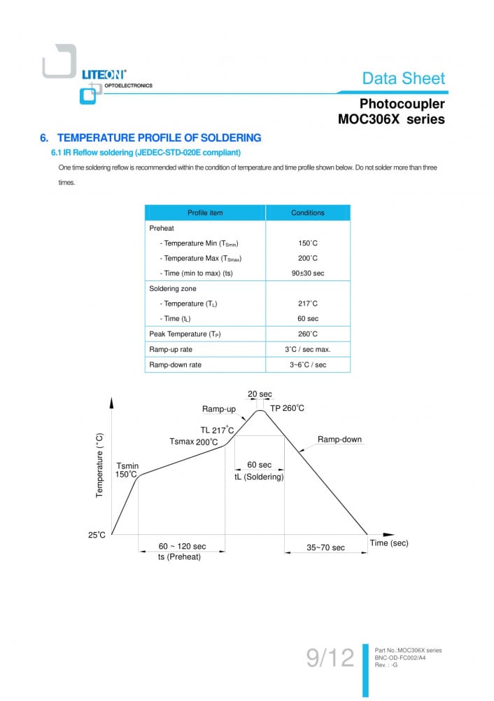 MOC3061S-TA1 datasheet page 10