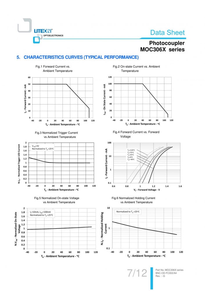 MOC3061S-TA1 datasheet page 8