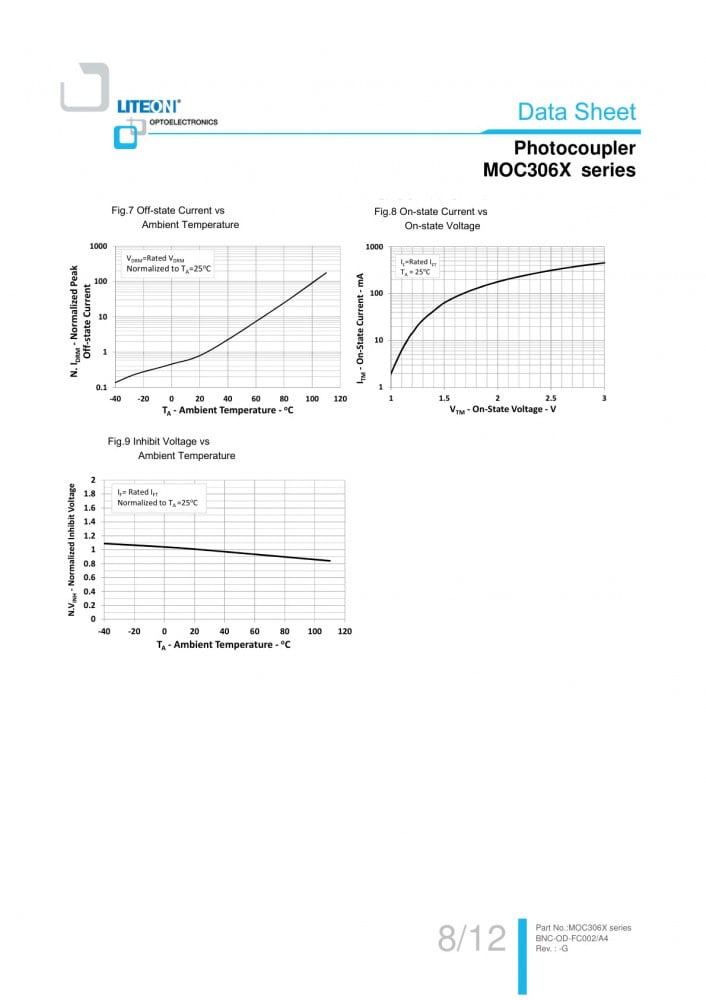 MOC3061S-TA1 datasheet page 9