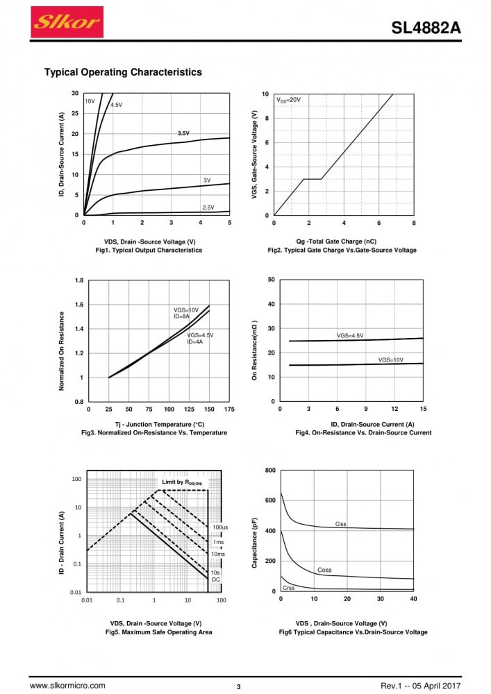 SL4882A datasheet page 3