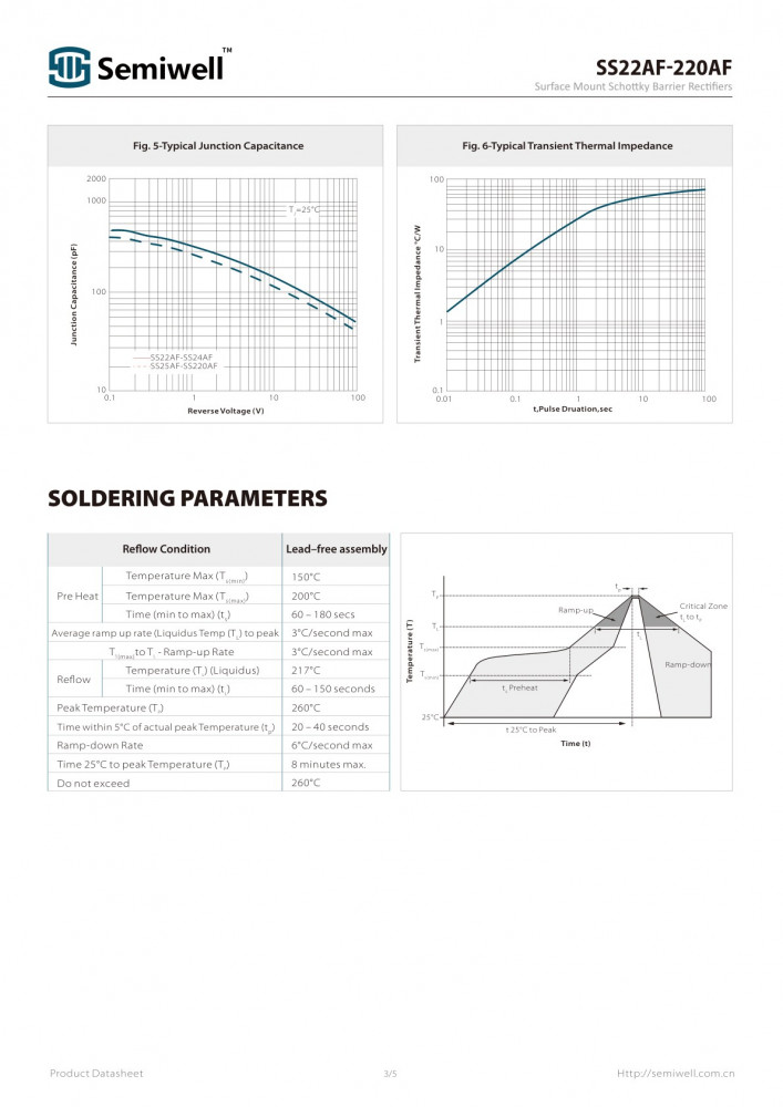 SS25AF document page 3