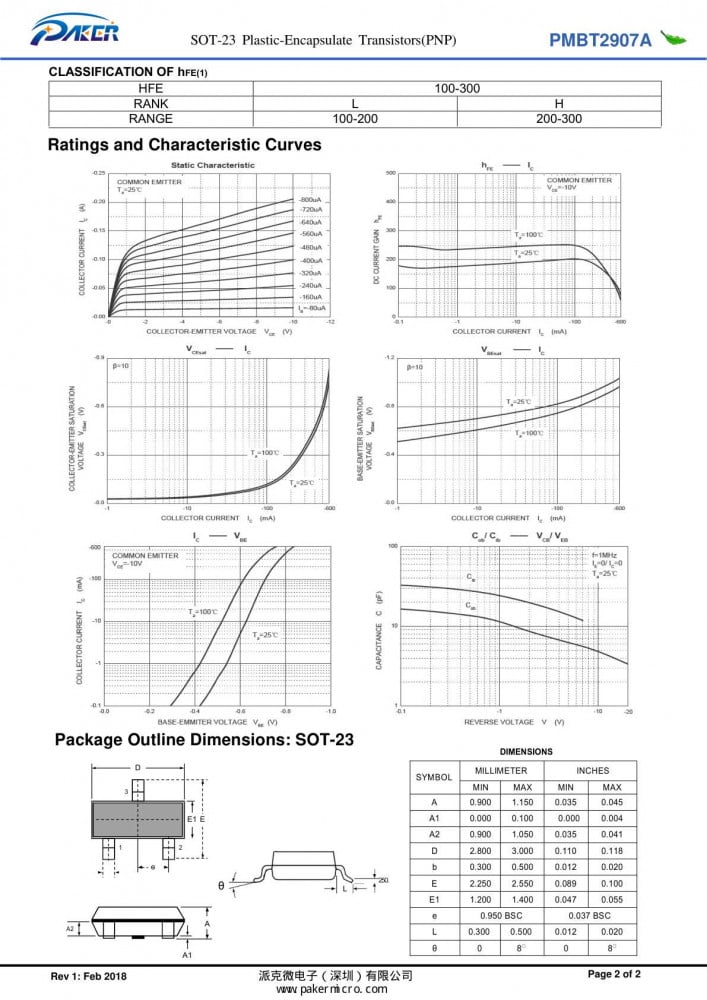 PMBT2907 datasheet page 2
