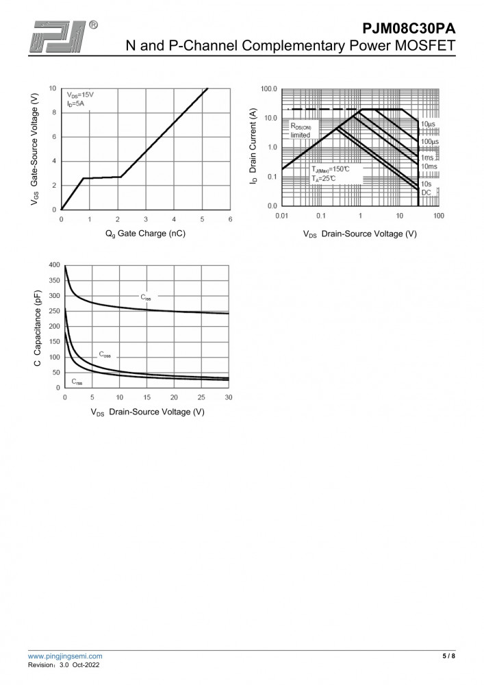 PJM08C30PA datasheet page 5
