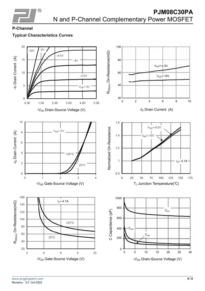 PJM08C30PA datasheet page 6