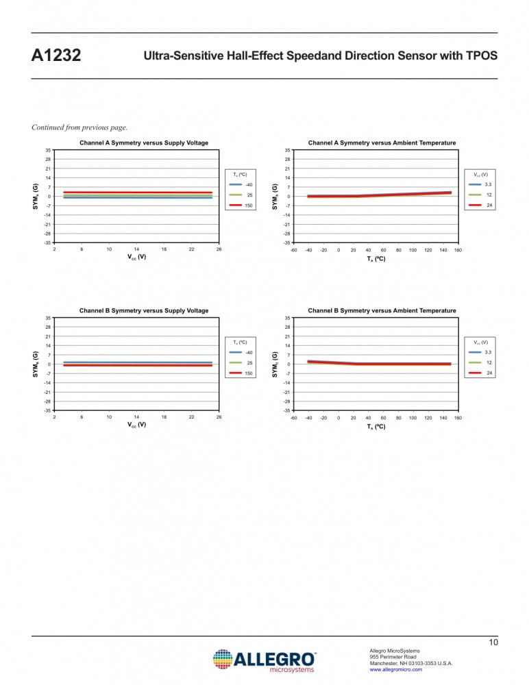 A1232 datasheet page 10
