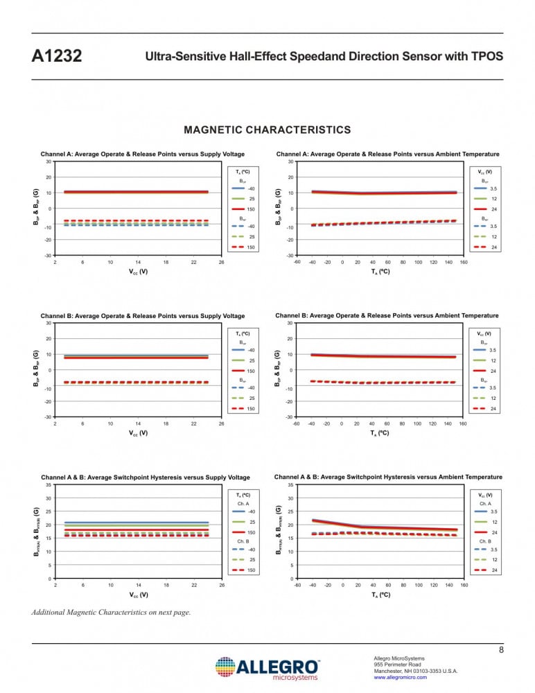 A1232 datasheet page 8
