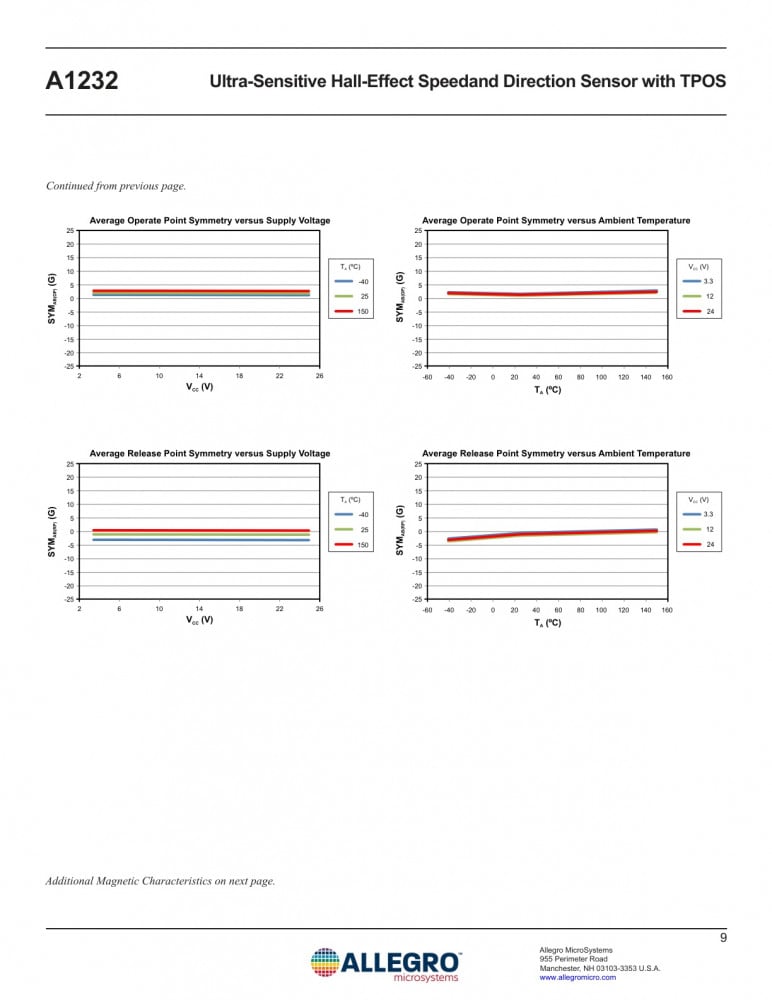 A1232 datasheet page 9