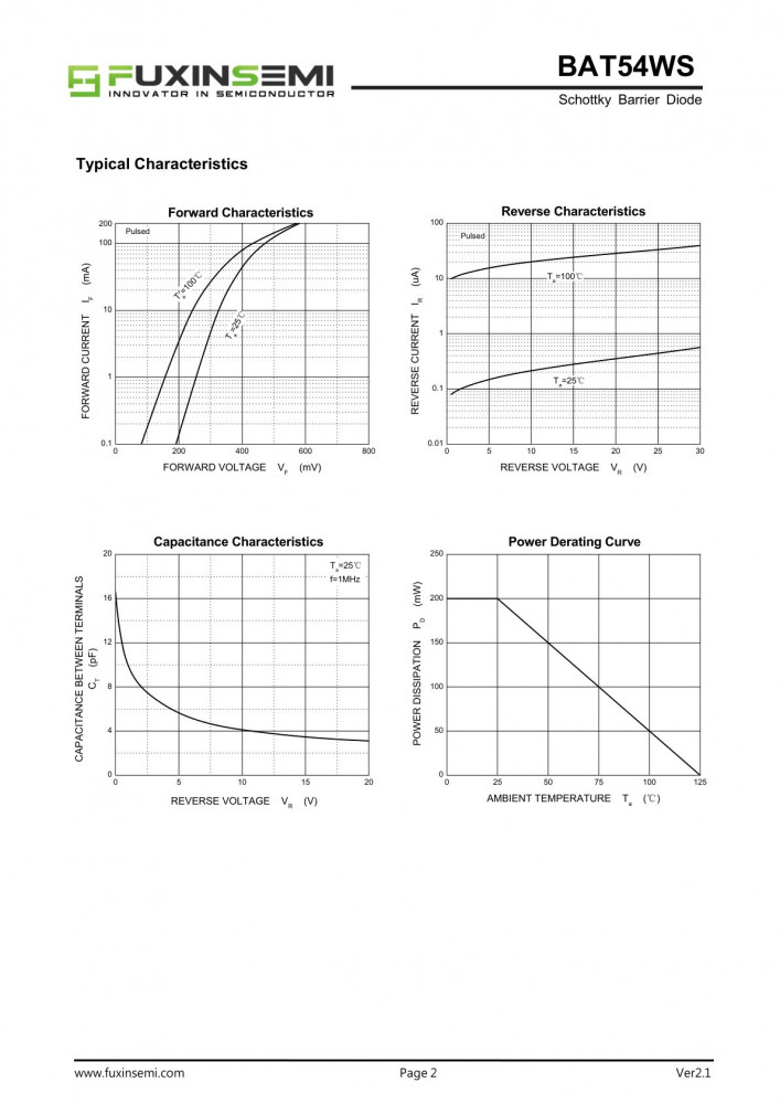 BAT54WS datasheet page 2