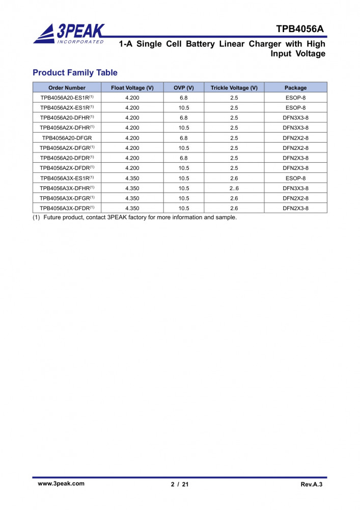 TPB4056A20-ES1R datasheet page 2