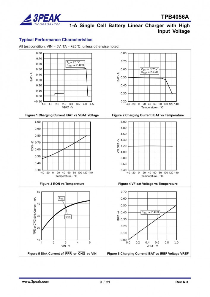 TPB4056A20-ES1R datasheet page 9