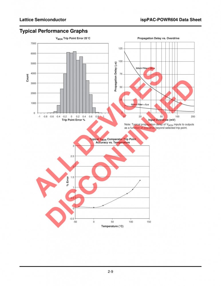Lattice ispPAC-POWR604 datasheet page 10