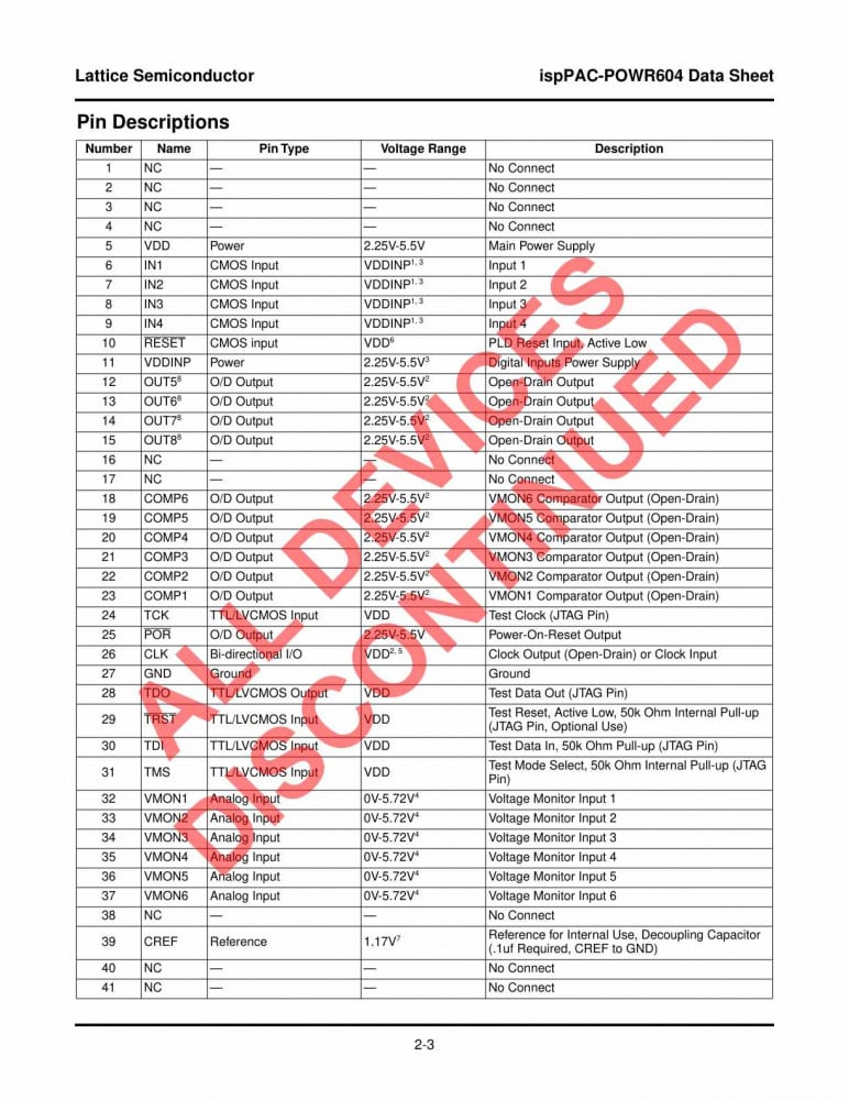 Lattice ispPAC-POWR604 datasheet page 4