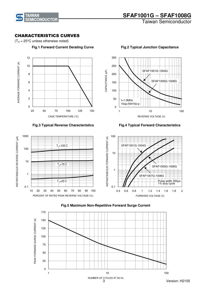 SFAF1005G datasheet page 3