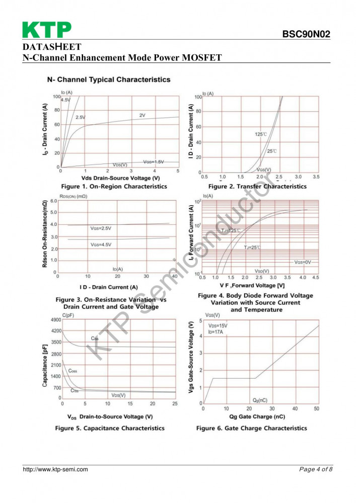 BSC090N02 datasheet page 4