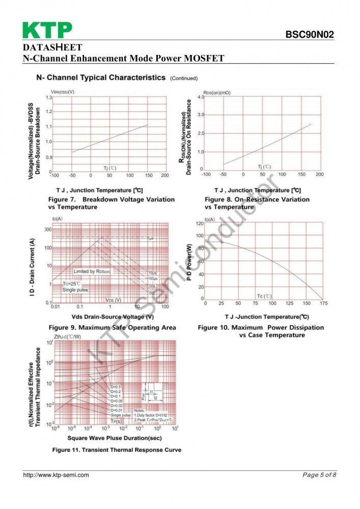 BSC090N02 datasheet page 5