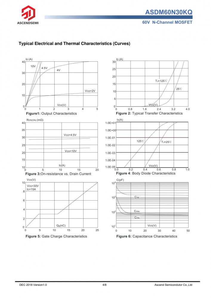 ASDM60N30KQ-R datasheet page 4