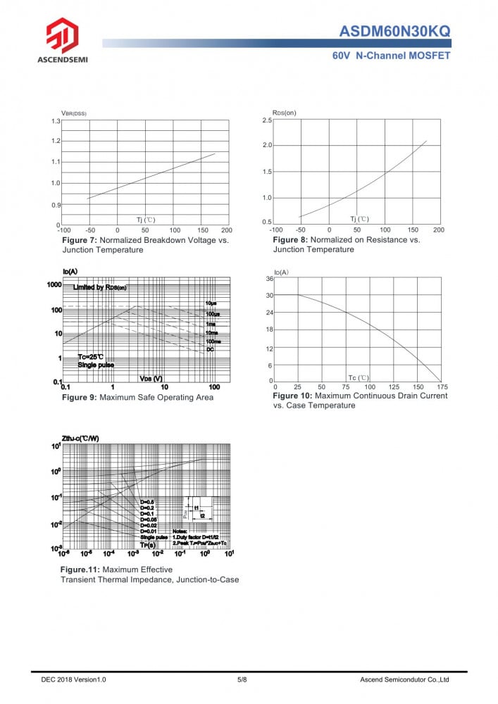 ASDM60N30KQ-R datasheet page 5
