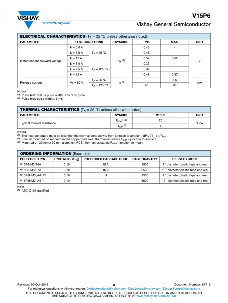 V15P6 datasheet page 2