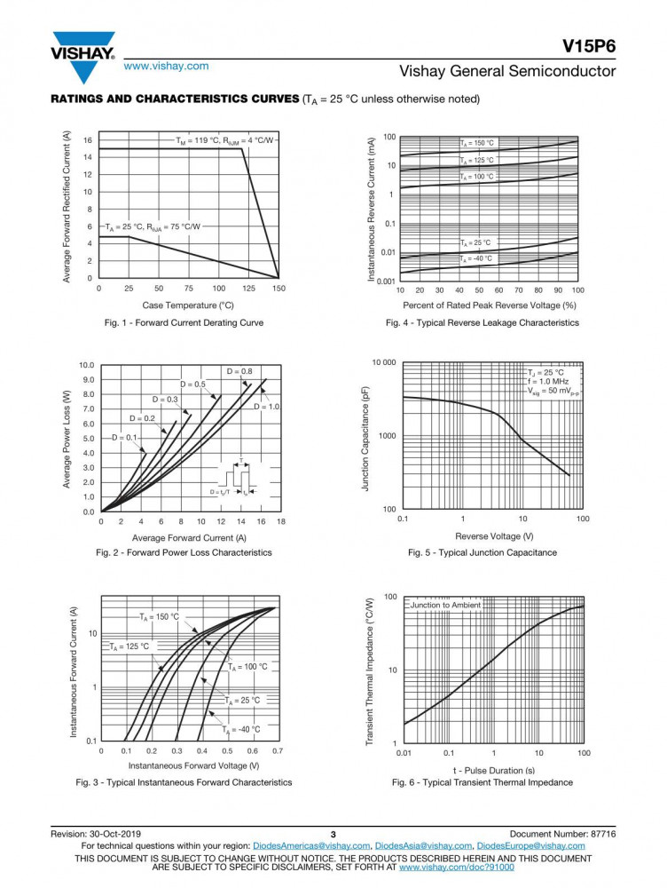 V15P6 datasheet page 3