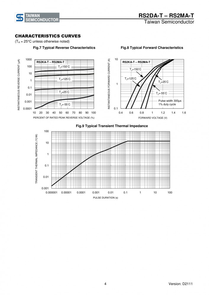 RS2KA-T datasheet page 4
