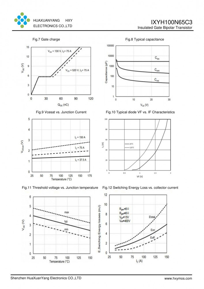 IXYH100N65C3-HXY datasheet page 4