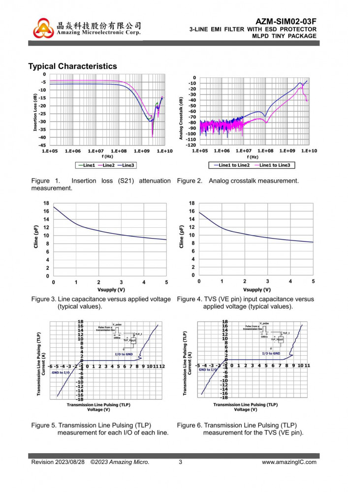 AZM-SIM02-03F technical document, page 3