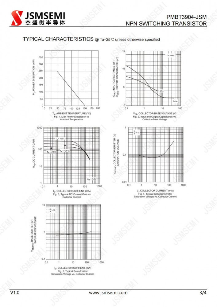 PMBT3904-JSM datasheet page 3
