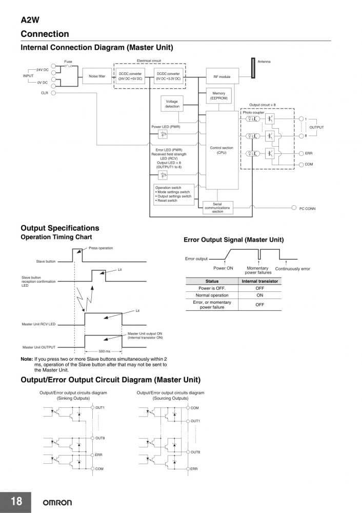 OMRON A2W technical document page 10